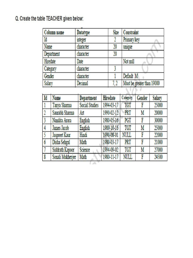 SINGLE TABLE BASED QUERIES FOR CLASS 12th Boards Level | PDF