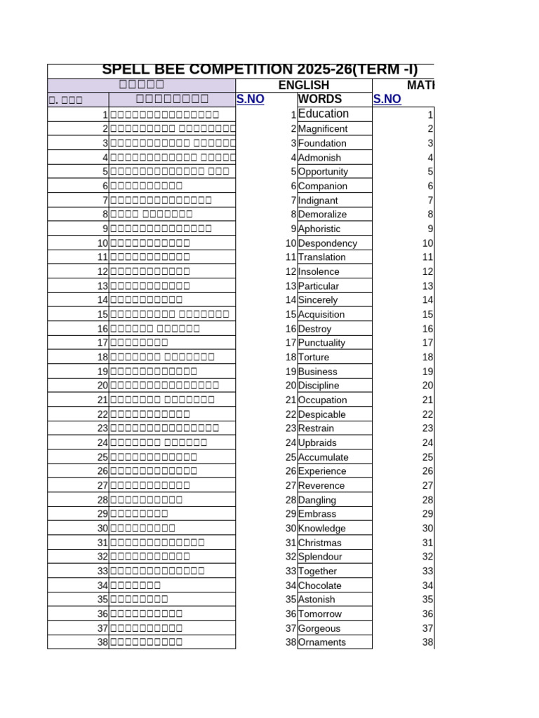 VIII Spell Bee Words 2025-26 | PDF
