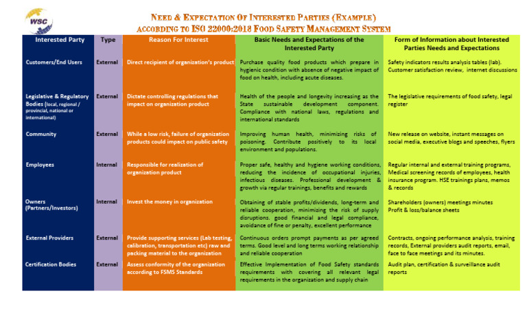 Need Expectation of Interested Parties According To I So 220002018 ...