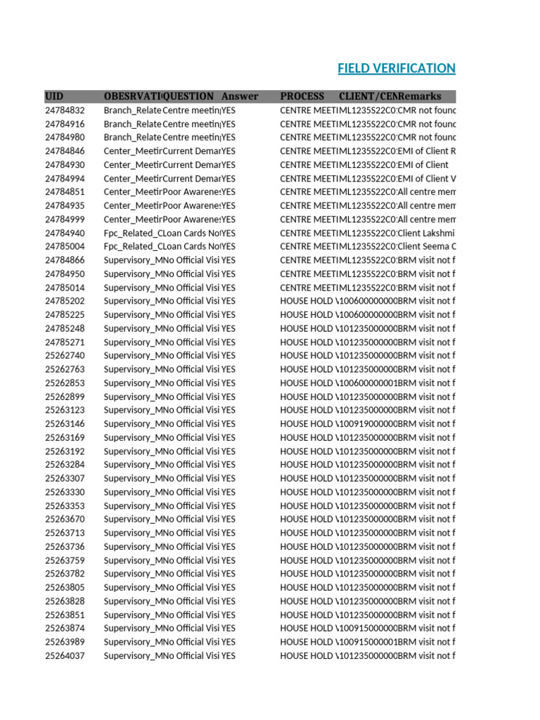 MM10081875 - Mansurpur MML - 18082025 - 30082025 - Findings | PDF ...