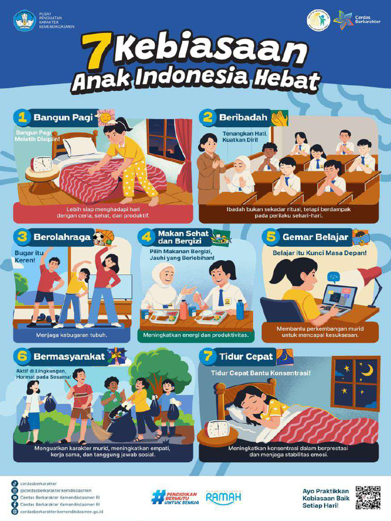 Poster 7 Kaih SMP | PDF