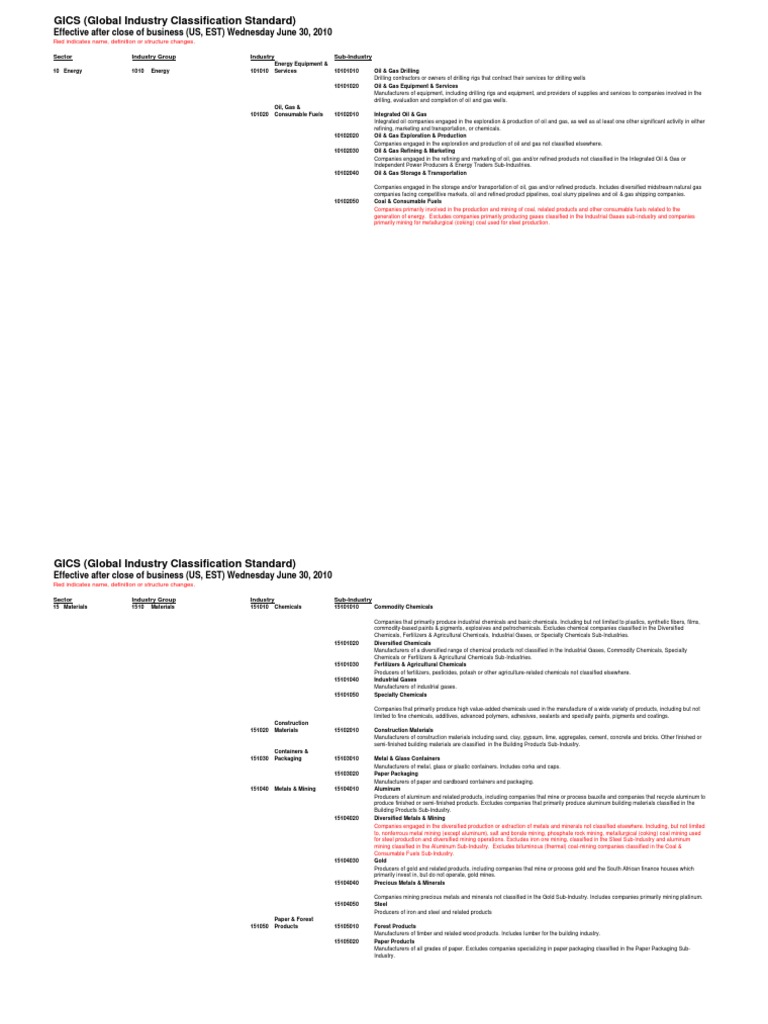 GICS (Global Industry Classification Standard) : Effective After Close ...