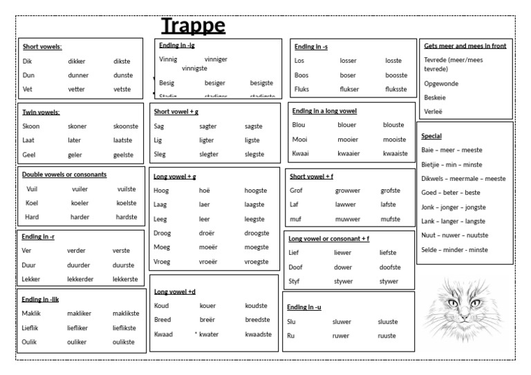 Trappe Van Vergelyking | PDF