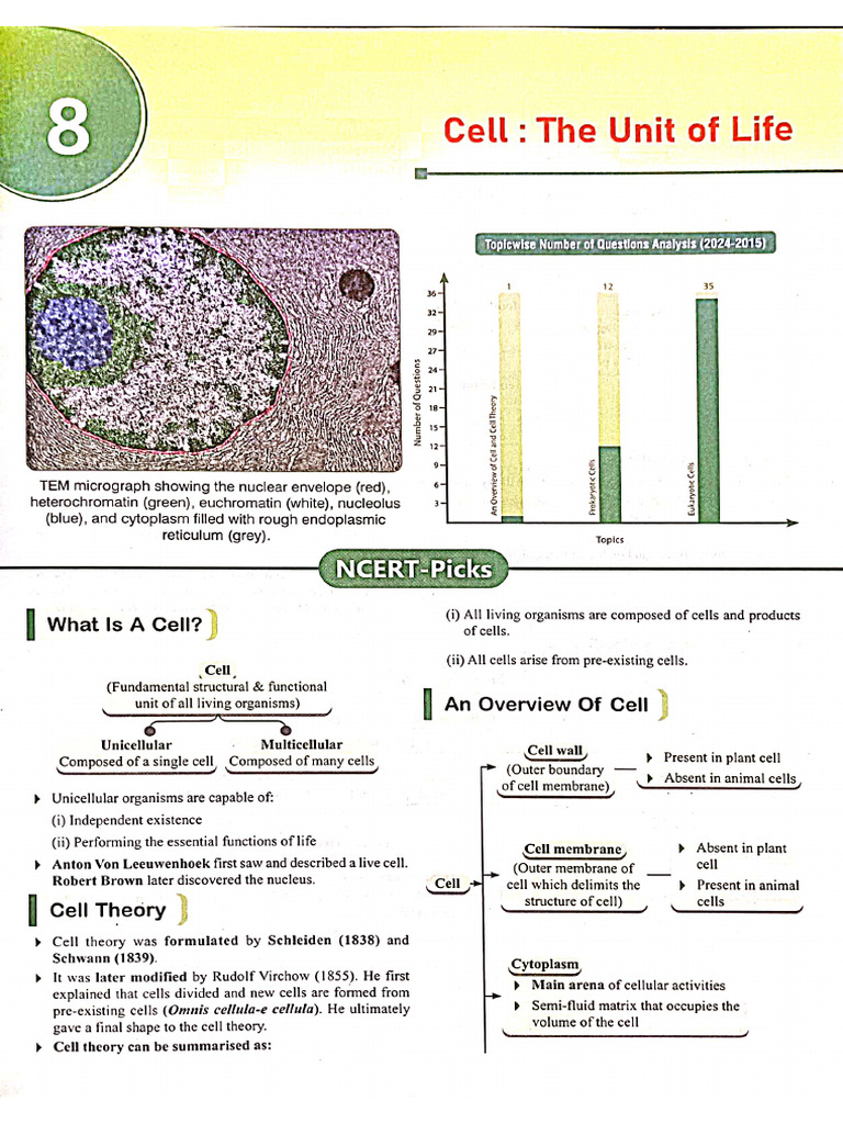Cell The Unit of Life | PDF