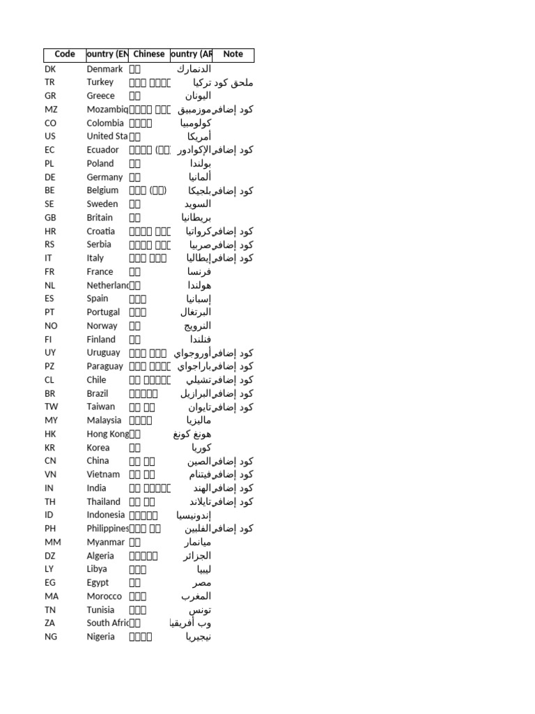 Country Codes | PDF