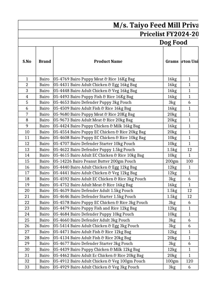 Dog Price List | PDF