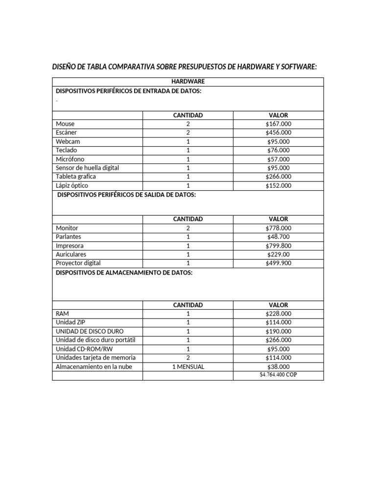 TAblas Comparativas Del HW y SW | PDF | Hardware de la computadora ...