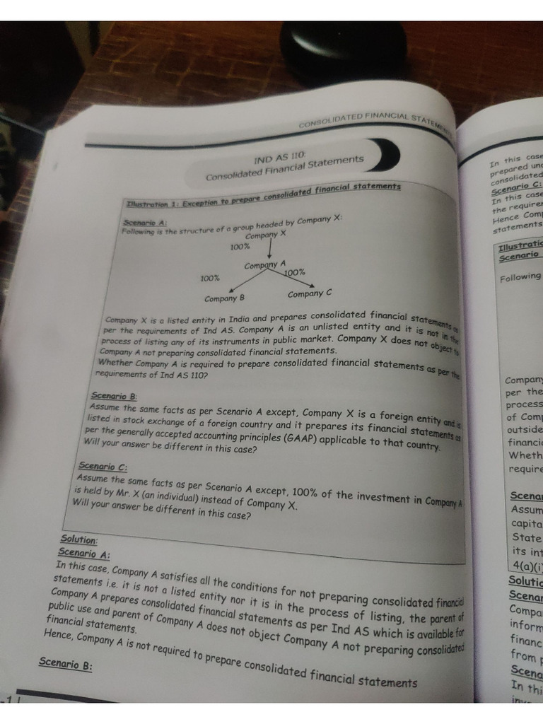 Ind As 110 Question Bank | PDF
