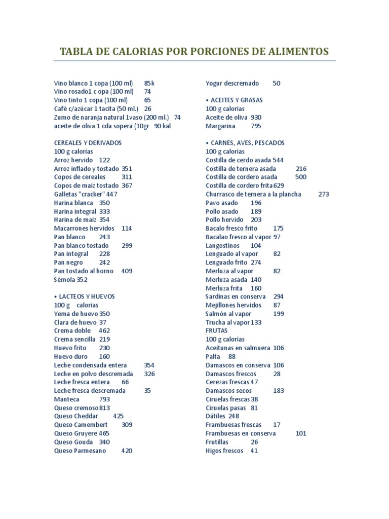 Tabla de Calorias Por Porciones de Alimentos (1)
