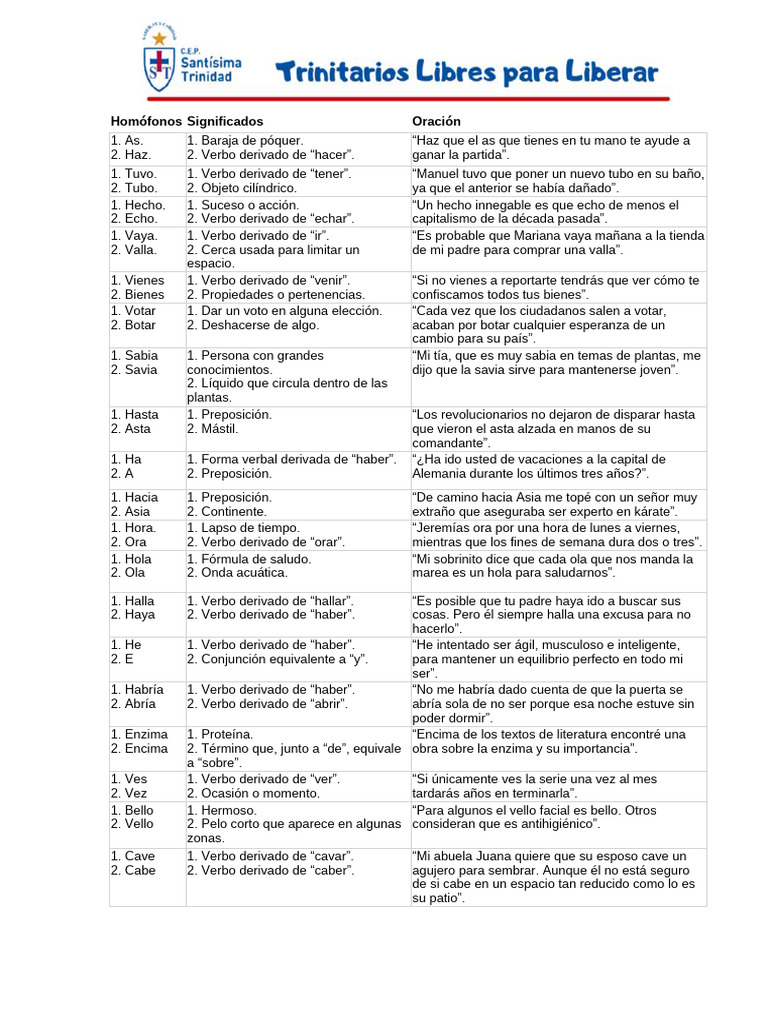 Homófonos en Español: Significados y Ejemplos | PDF