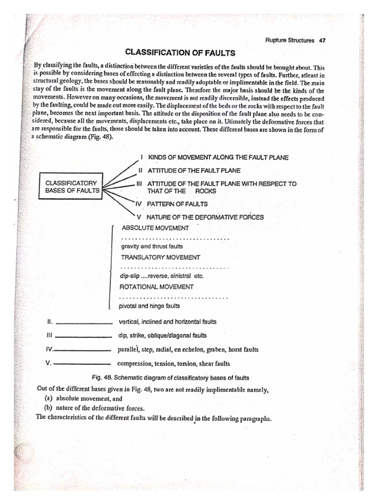 Classification of Faults SN Notes | PDF | Fault (Geology) | Stratigraphy