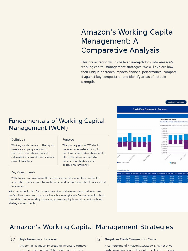 Amazons Working Capital Management A Comparative Analysis 2 | PDF | Working Capital | Inventory