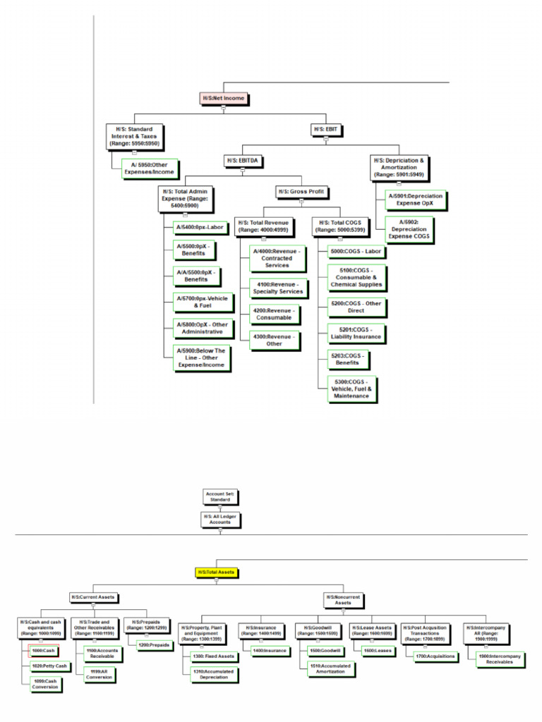 Coa | PDF