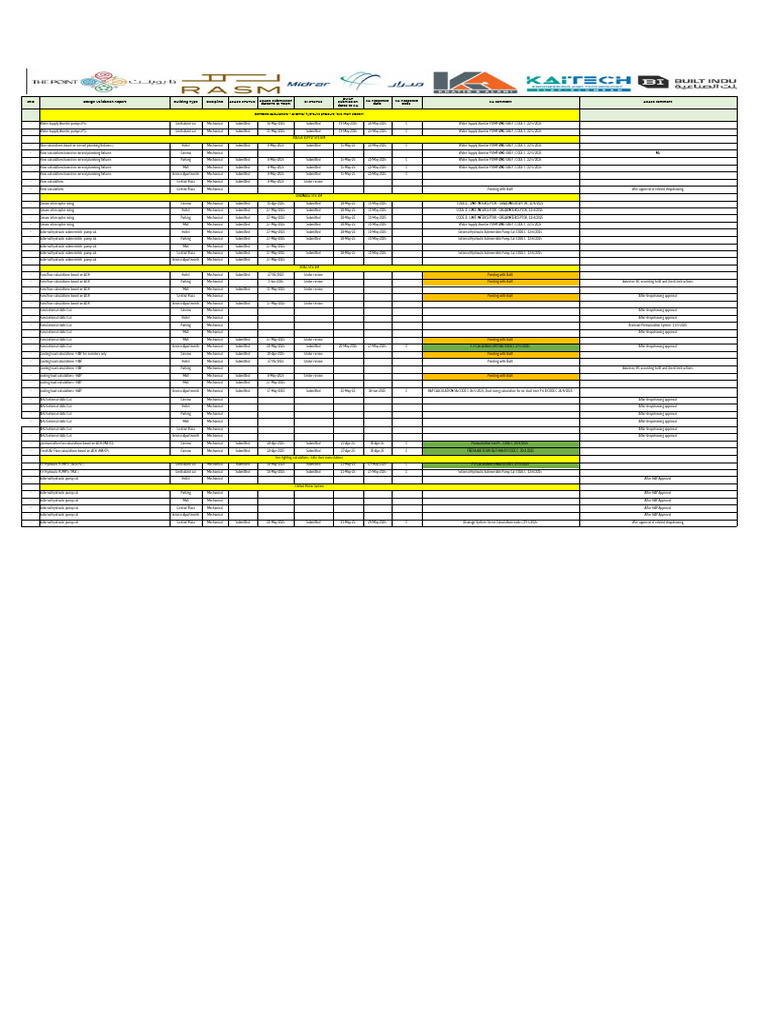 MEP Design Validation E02 LOG Updated 21-08-2025 | PDF | Manufactured Goods | Equipment