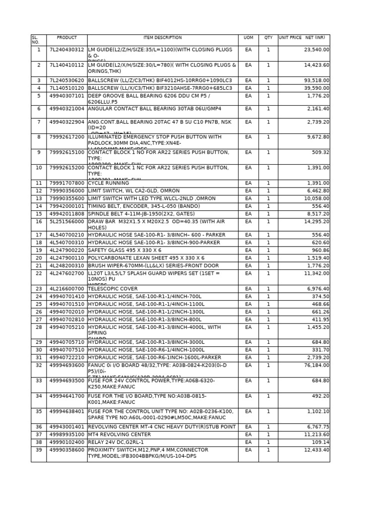 Revised Spare Part List | PDF | Electrical Equipment | Manufactured Goods