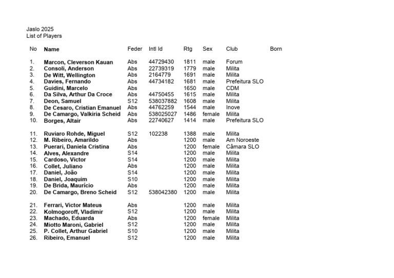 Jaslo 2025 Player Roster | PDF