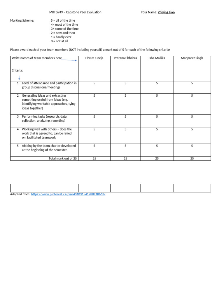 MKTG749 - Capstone Peer Evaluation Form - W22 | PDF
