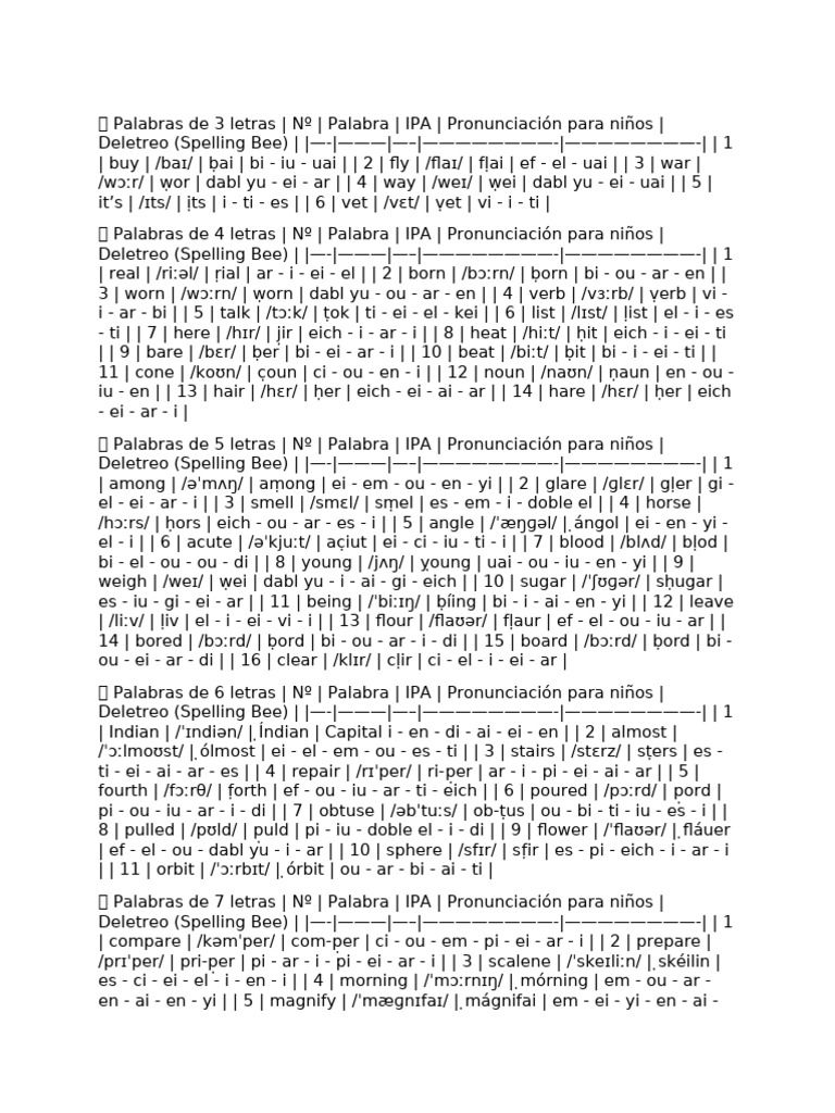 Spelling Bee Tables | PDF