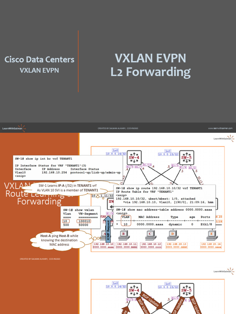 (05-06) VXLAN EVPN L2 Forwarding | PDF | Internet Protocols | Network ...