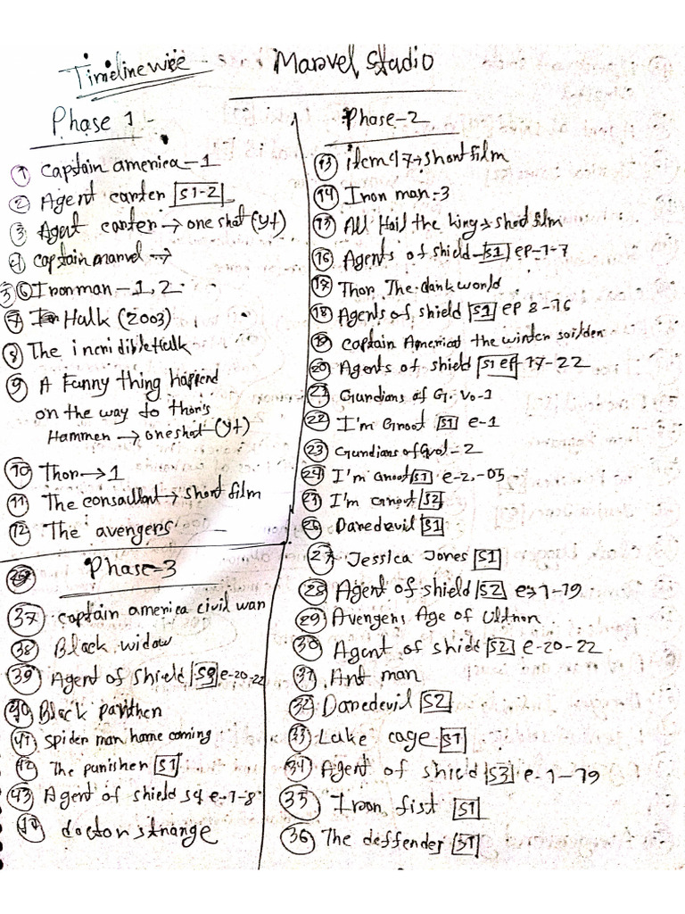 Mcu Timeline | PDF