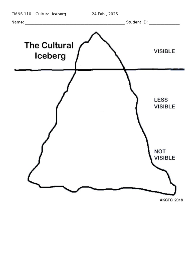 Understanding the Cultural Iceberg | PDF