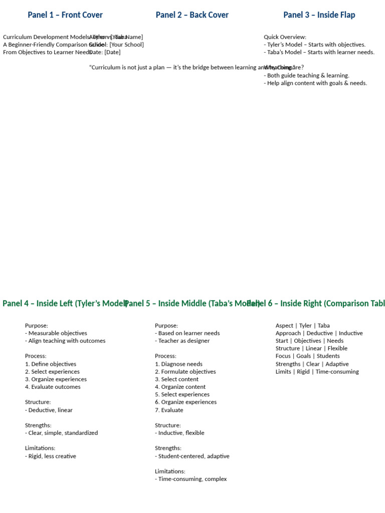 Tyler Vs Taba TriFold | PDF | Curriculum | Learning