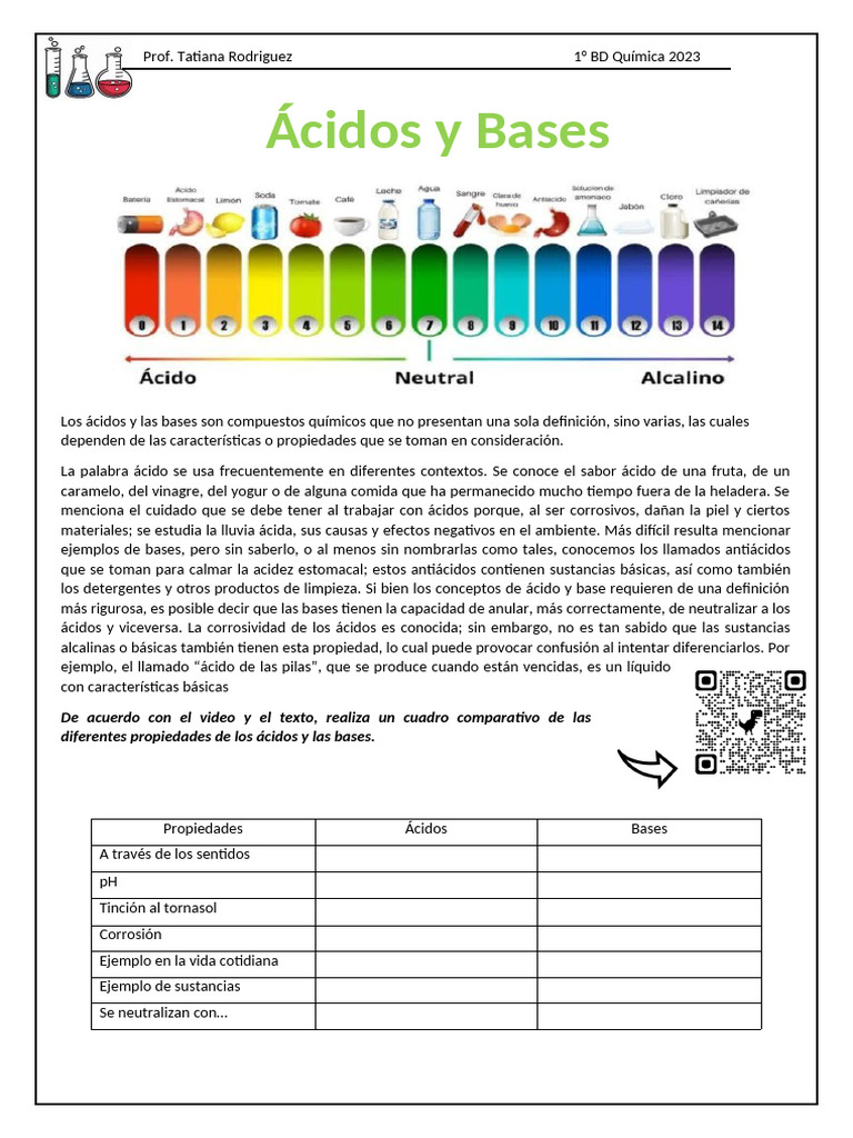 Ácidos y Bases: Propiedades y Nomenclatura | PDF | Ácido | Química