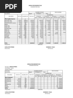 PPMP - Mgso 2025 | PDF