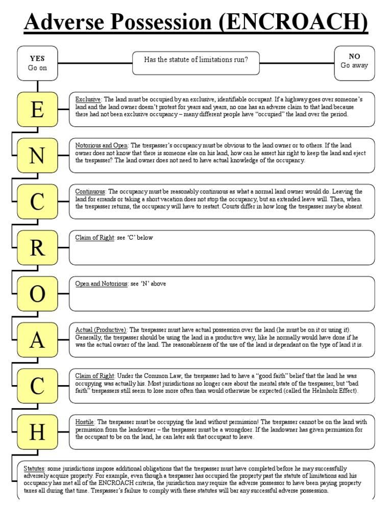 Adverse Possession Flow Chart | Adverse Possession | Ethical Principles