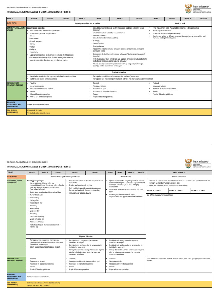 Grade 9 Life Orientation ATP 2025 | PDF | Multiple Choice | Adolescence