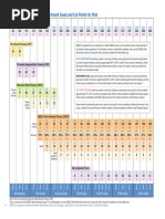DIBELS® 8th Edition Benchmark Goals | PDF | Tests | Standardized Tests