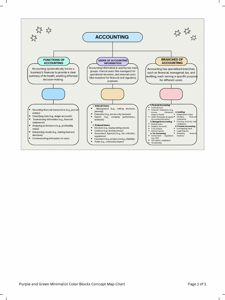 Purple and Green Minimalist Color Blocks Concept Map Chart | PDF
