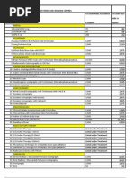 CGHS 2024 Rate List for Investigations | PDF | Antibody | Medical ...