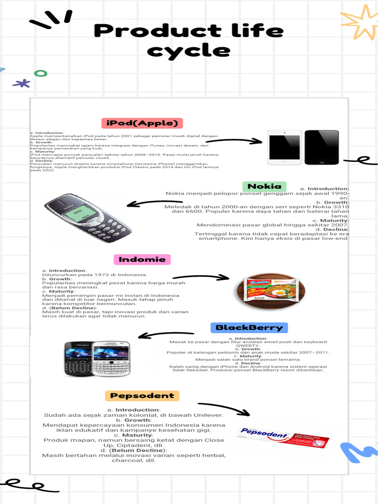 Product Life Cycle | PDF