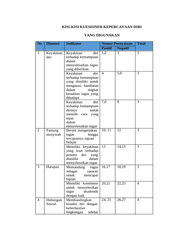 Kuesioner Kepercayaan Diri | PDF