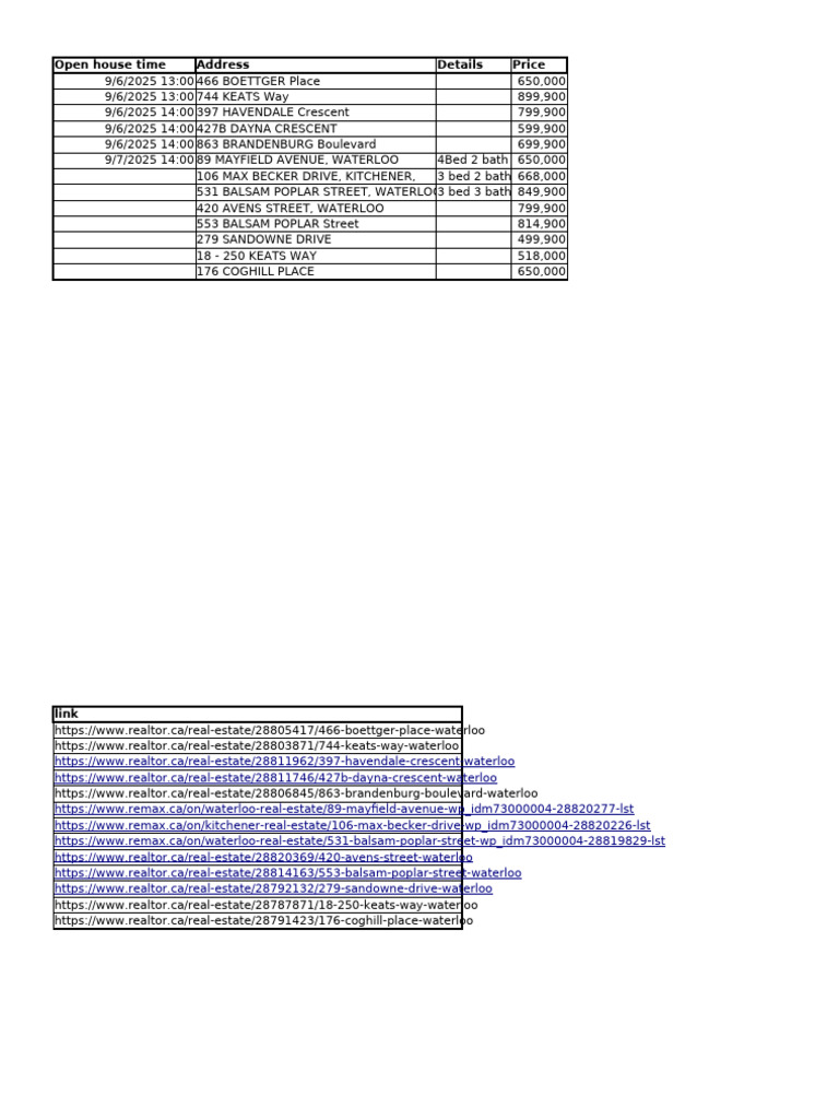 Open House Lists | PDF