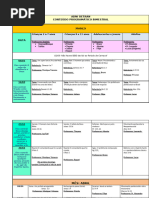 Escala Da EBD Jovens - Canal Descomplicando A Teologia - 20250314 - 211540 - 0000 | PDF
