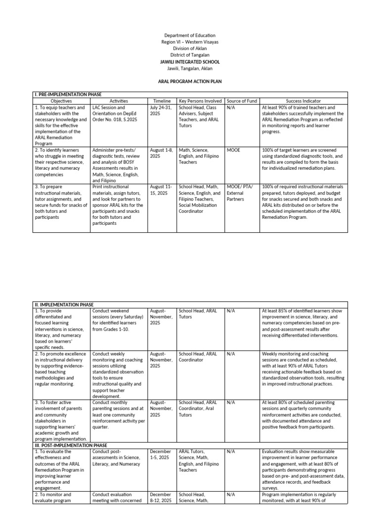 Jawili Is - Aral School Action Plan | PDF | Literacy | Teachers