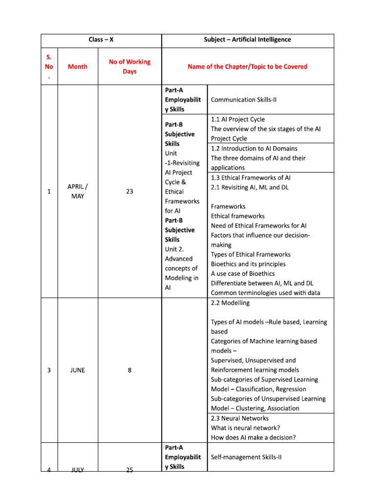 Class X Ai Kvs Split Up Syllabus | PDF