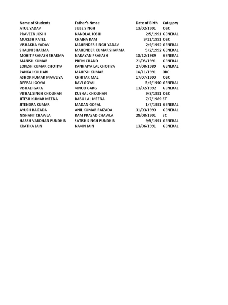 Student Data 2013 | Educational Organizations | Educational Stages