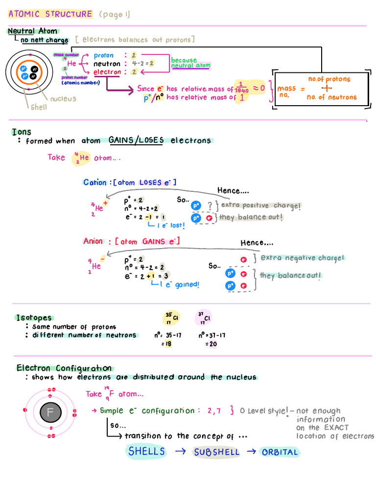 Understanding Atomic Structure Basics | PDF | Atomic Orbital | Ion