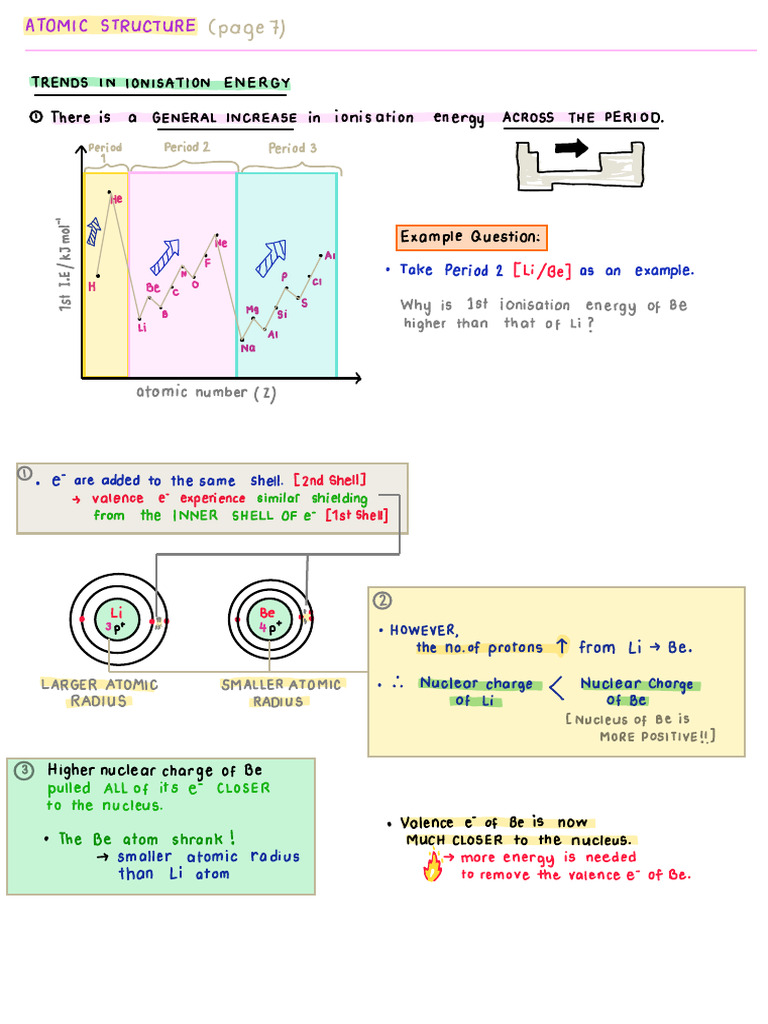Topic 2 - Atomic Structure Part 3 (Trends in Ionisation Energy) | PDF ...
