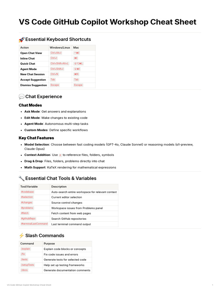 Vs Code Github Copilot Workshop Cheat Sheet Ltim Pdf Software