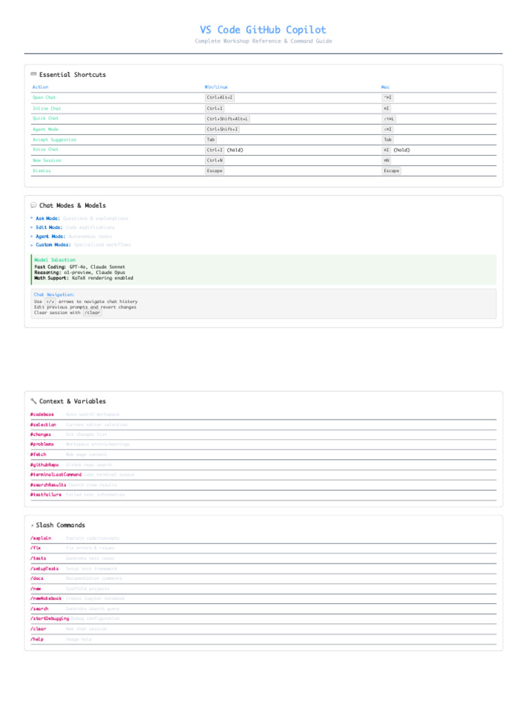 Vs Code GitHub Copilot Cheat Sheet - A3 Format | PDF | Command Line ...