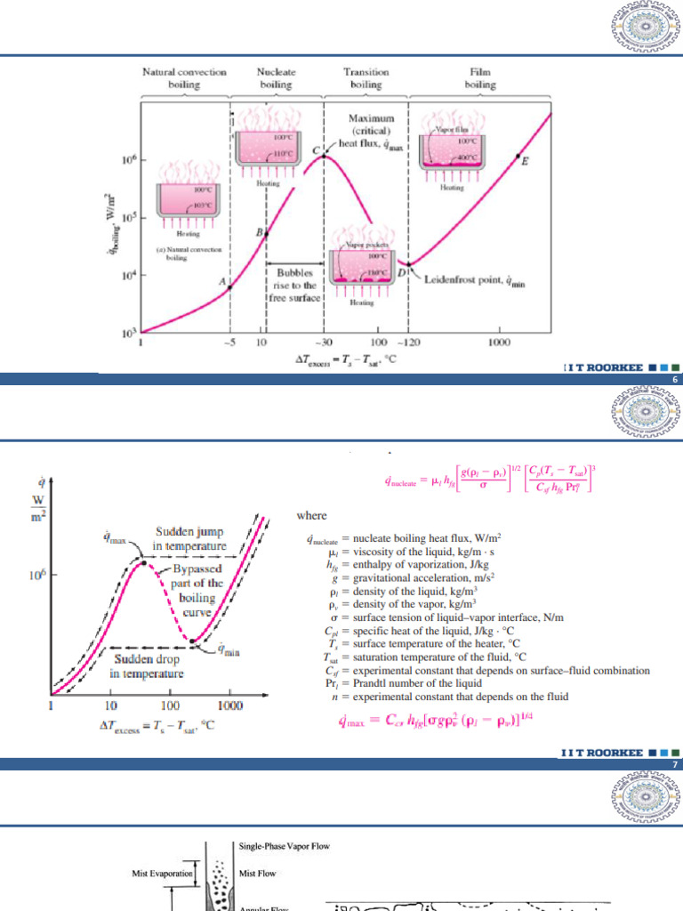 Gas-Liquid Flow and Condensation Dynamics | PDF | Steam | Boiling
