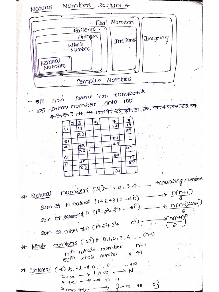 Numbers System (Fundamentals, Advanced, LCM & HCF) | PDF