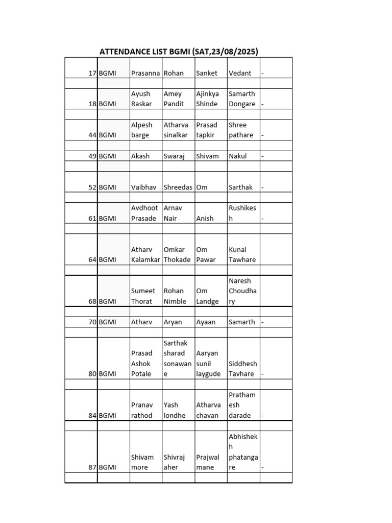 Attendance List Bgmi | PDF