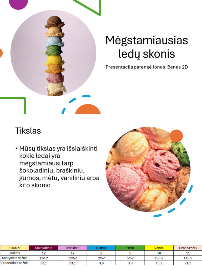 Mėgstamiausias Ledų Skonis | PDF