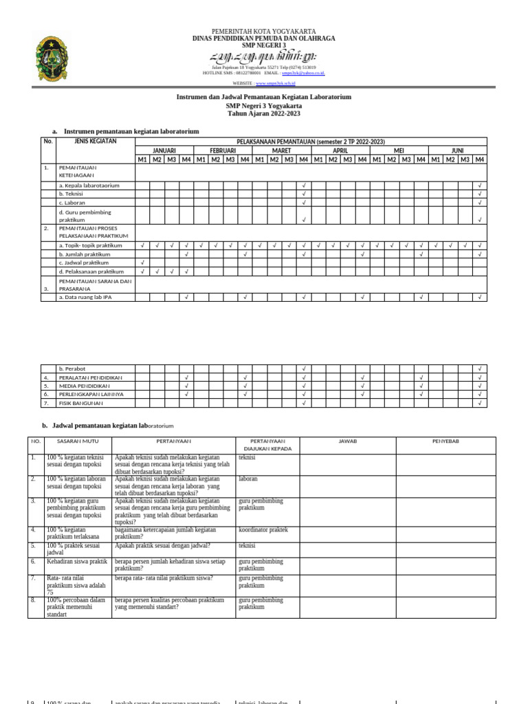 Pemantauan Laboratorium SMPN 3 Yogyakarta | PDF