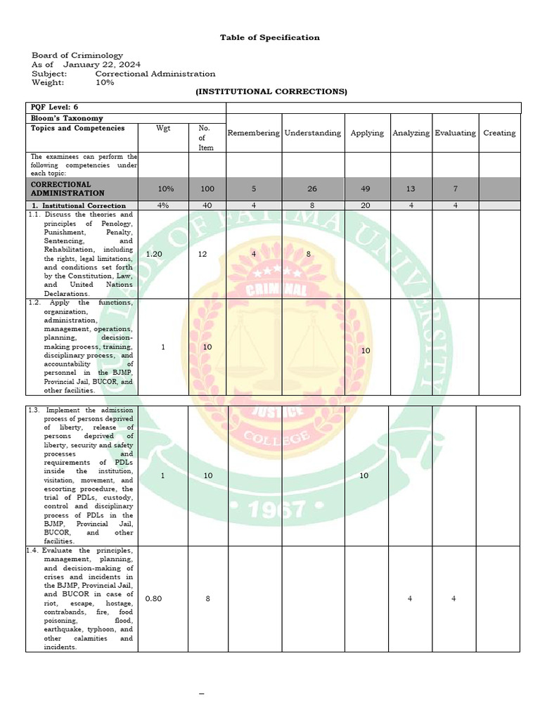 Crad Lectures With Tos | PDF | Prison | Crimes